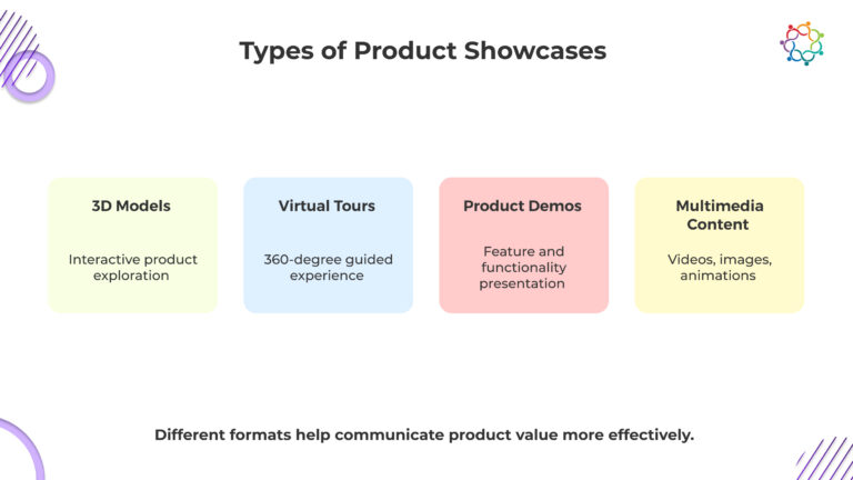 Master Virtual Exhibitions: Creative Product Showcasing