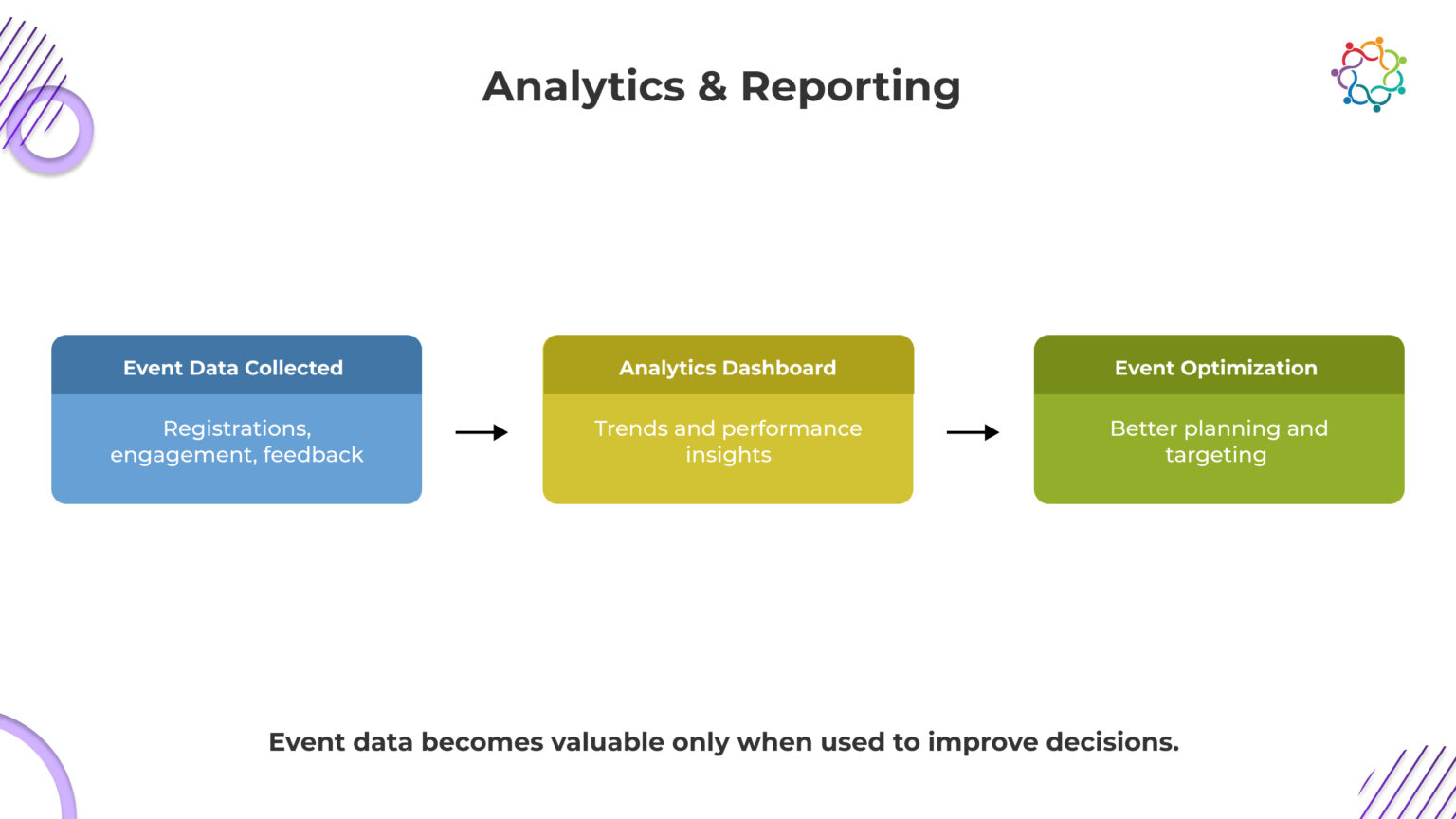 Event Planning Tools: 7 Must-Have Picks for 2026