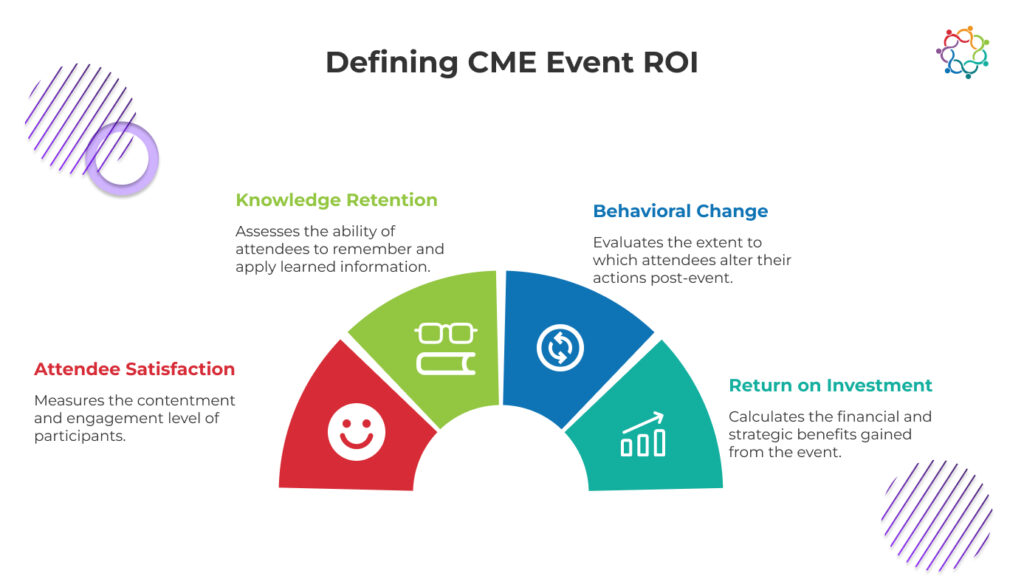 Optimizing CME Event ROI: A Strategic Approach - Samaaro