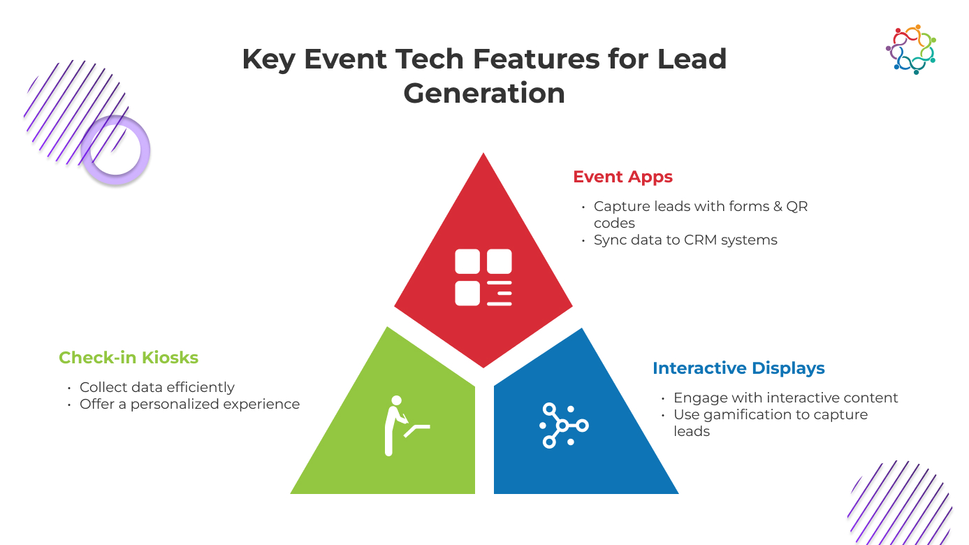 How to Use Event Tech to Improve Lead Generation - Samaaro