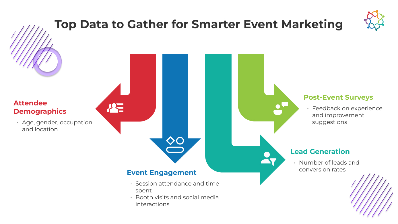 Event Marketing Success Through Data Insights | Samaaro