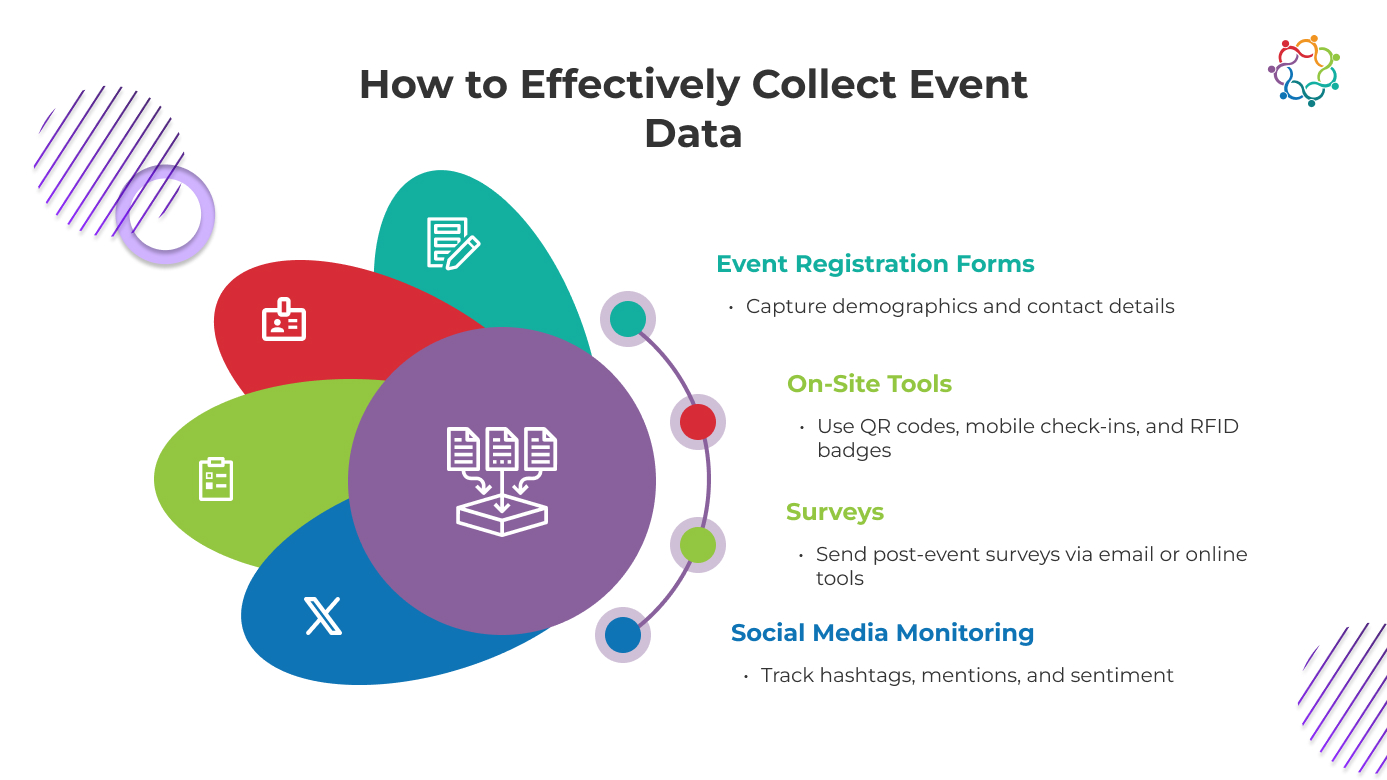 Event Marketing Success Through Data Insights | Samaaro