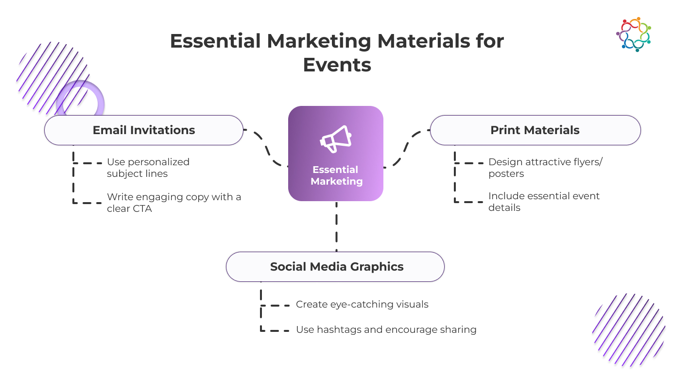 Crafting Compelling Event Marketing Materials: A Guide - Samaaro