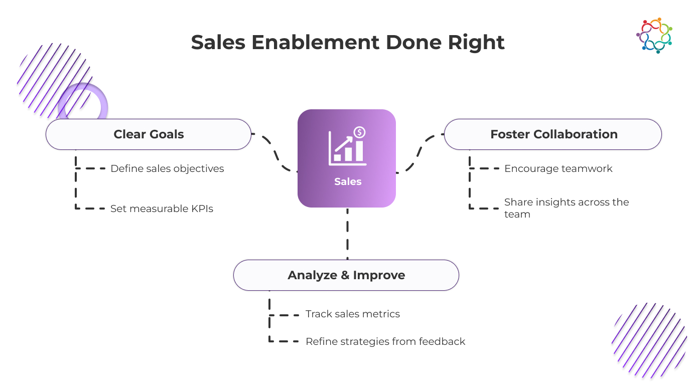 Empower Your Sales: Best Event-Based Enablement Tips | Samaaro