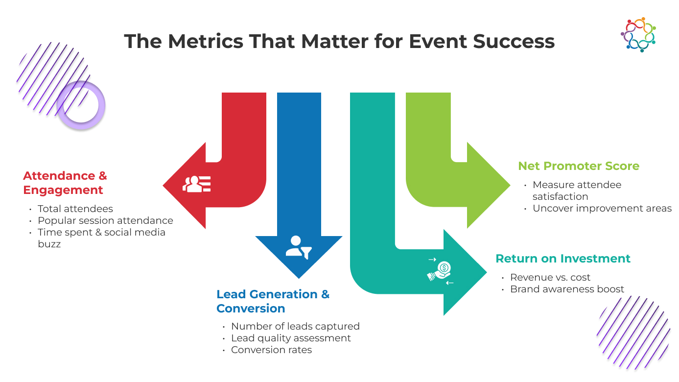 Event Performance Tracking Tools: Metrics That Matter 2026
