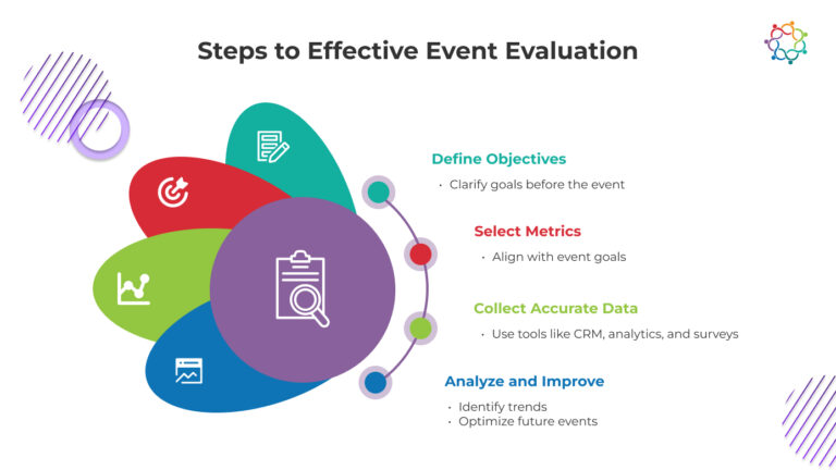 Event Performance Tracking Tools: Metrics That Matter 2026