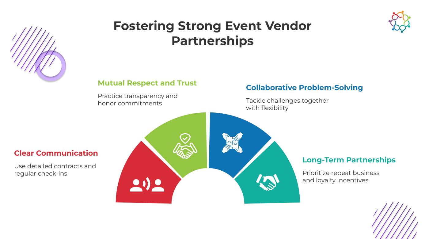 Event Vendor Collaboration: Building Strong Ties | Samaaro