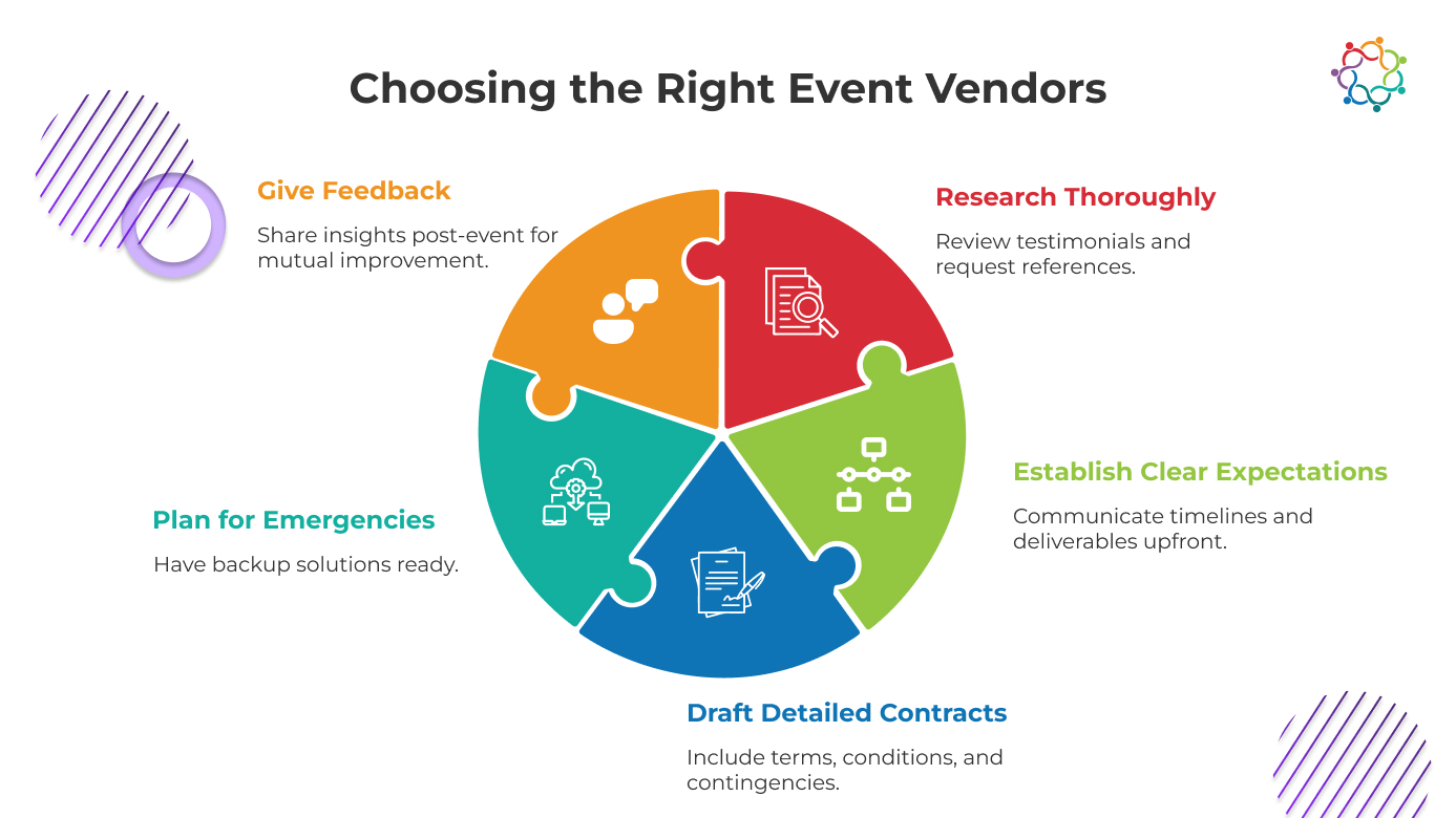 Event Vendor Collaboration: Building Strong Ties | Samaaro