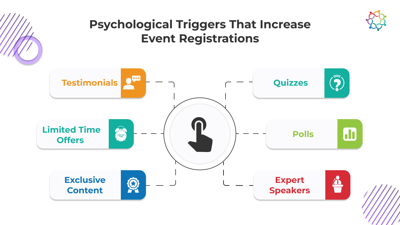 The Science Behind High-Impact Event Marketing Campaigns - Samaaro