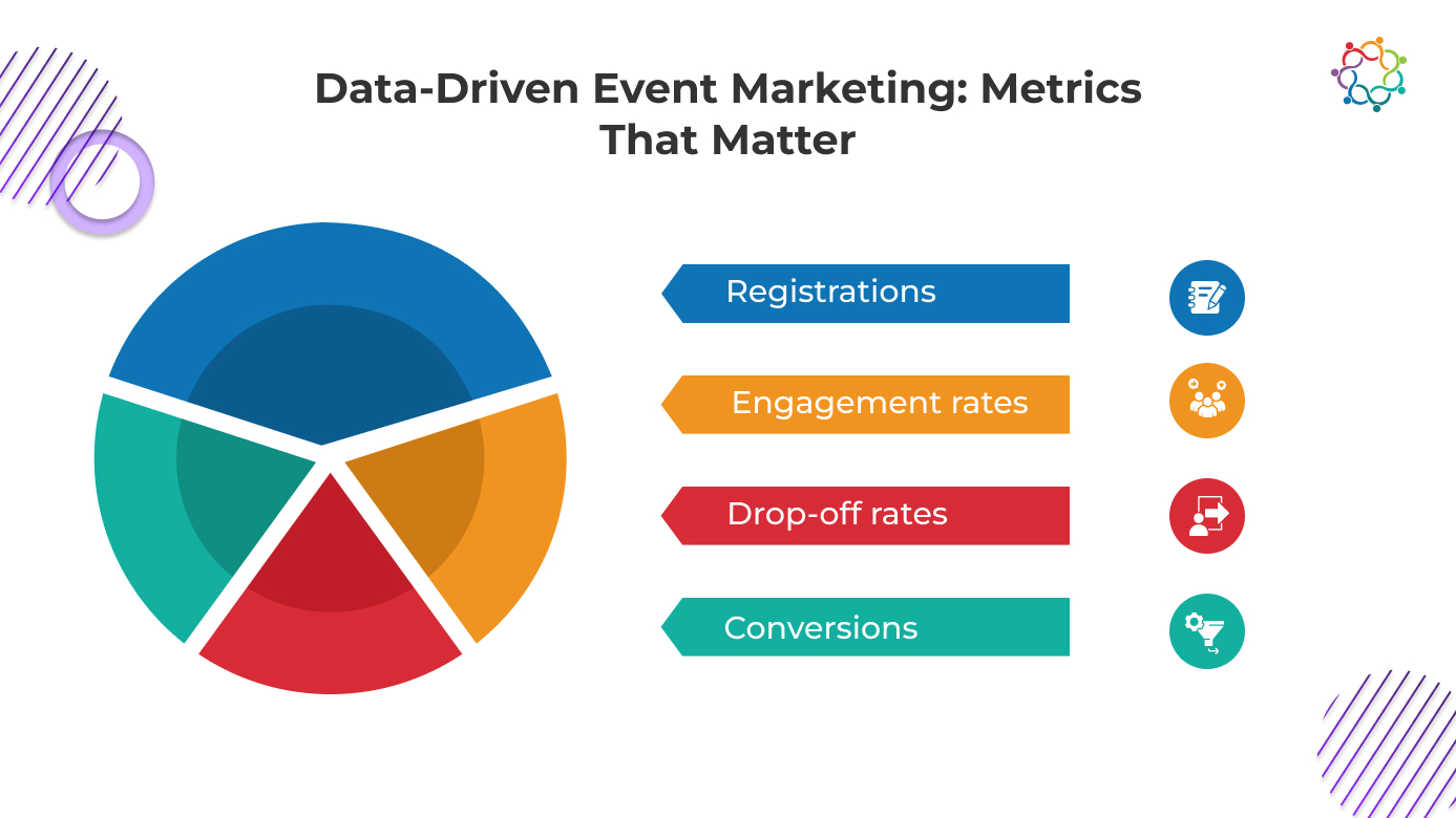 The Science Behind High-Impact Event Marketing Campaigns - Samaaro