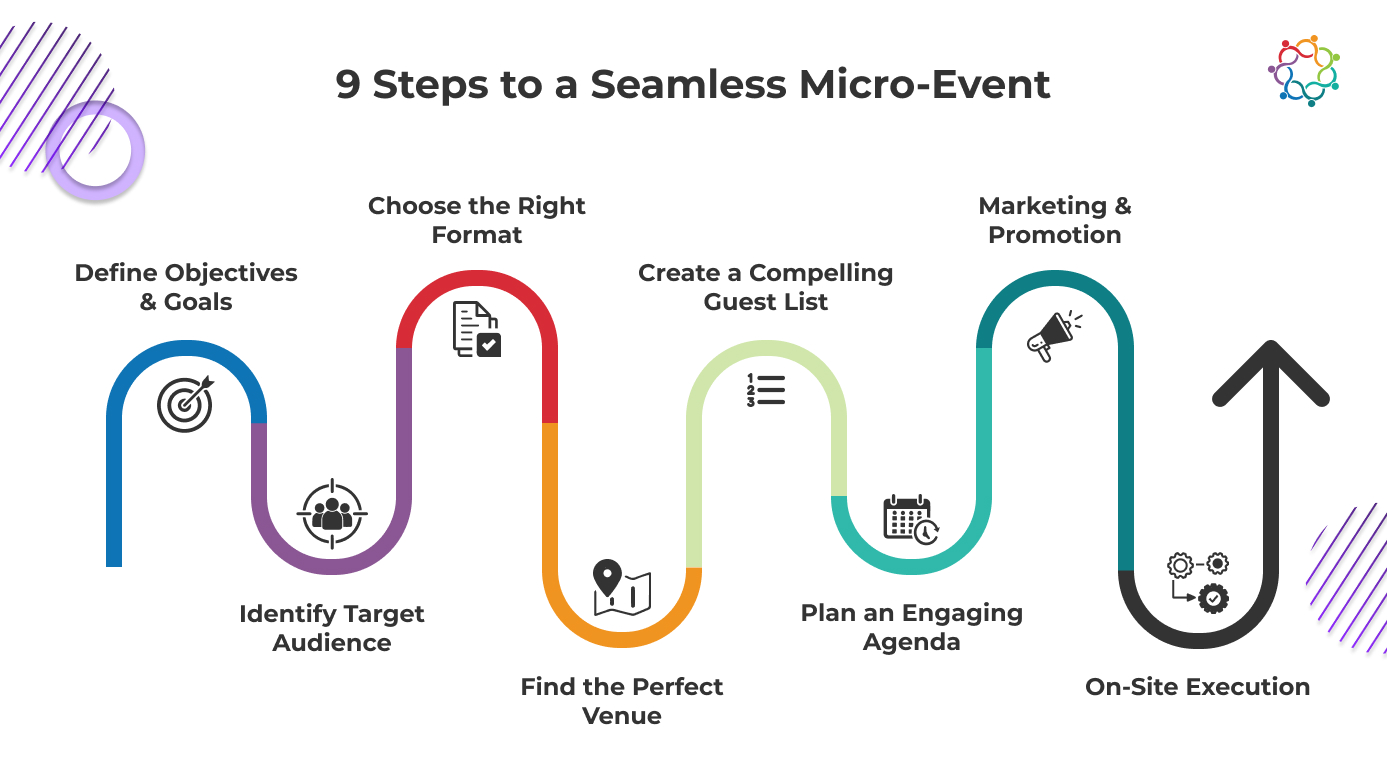 Your Guide to Micro-Events: Intimate Gatherings | Samaaro