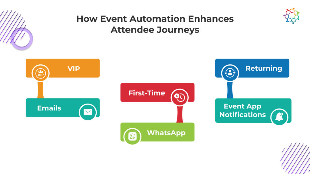 Engaging Event Registrants Until Event Day | Samaaro