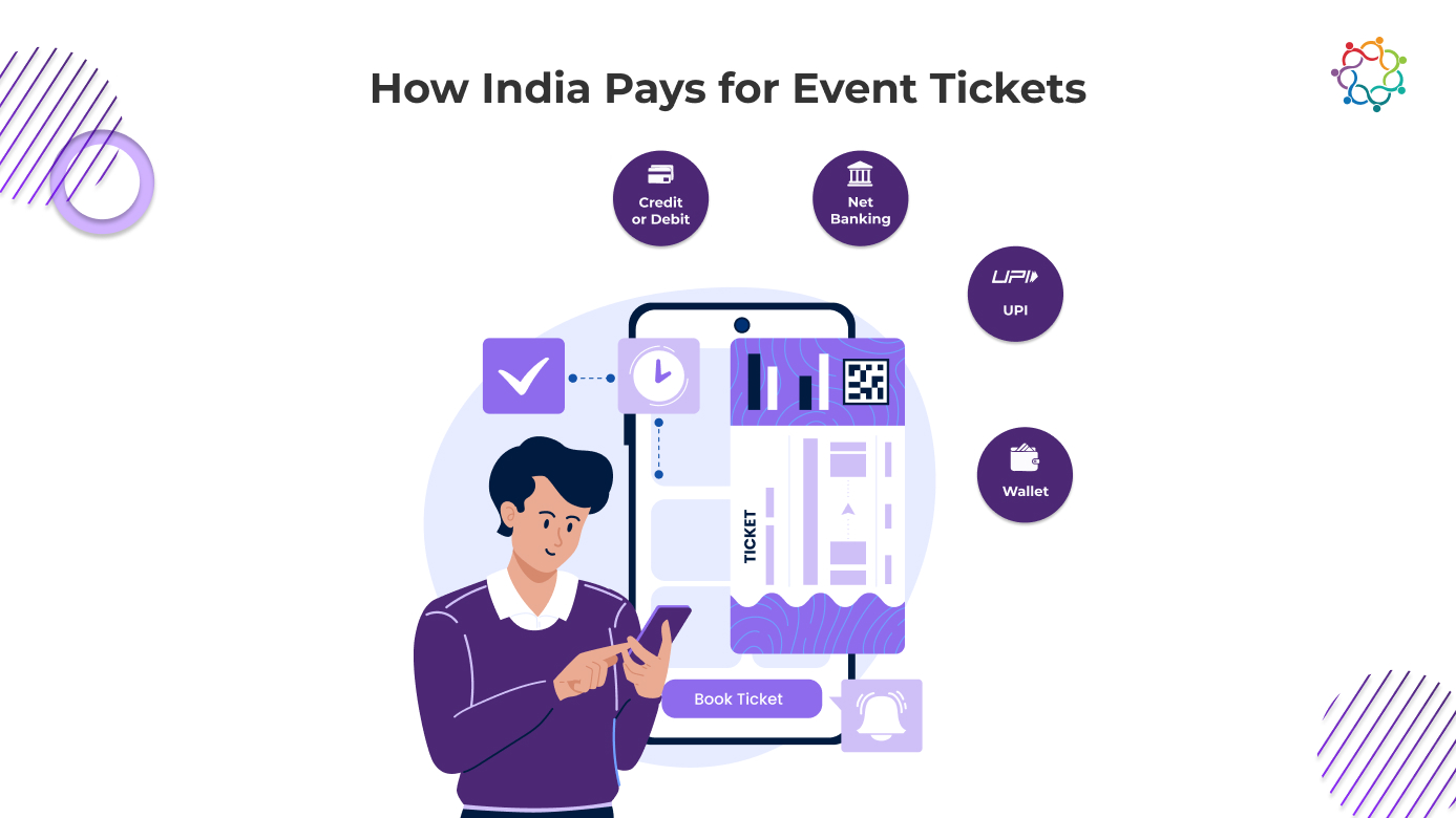 India Event Marketing: Regional & Digital Trends | Samaaro