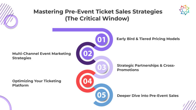 Proven Event Ticket Sales Strategies to Boost Revenue in 2026