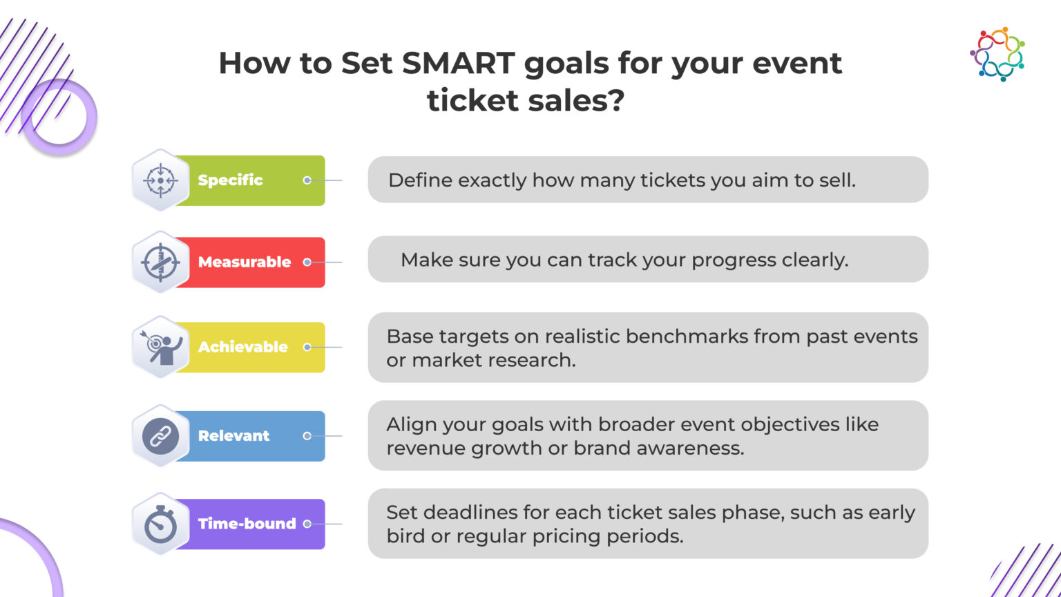 Proven Event Ticket Sales Strategies to Boost Revenue in 2026