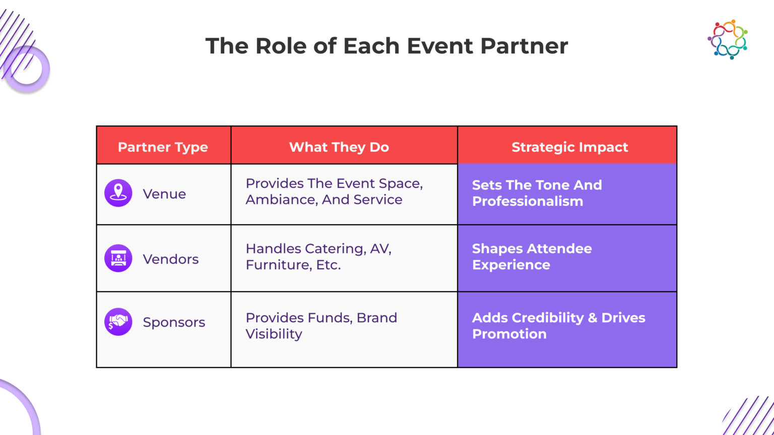 Beyond Vendors: How Strategic Event Partnerships Boost Sales - Samaaro