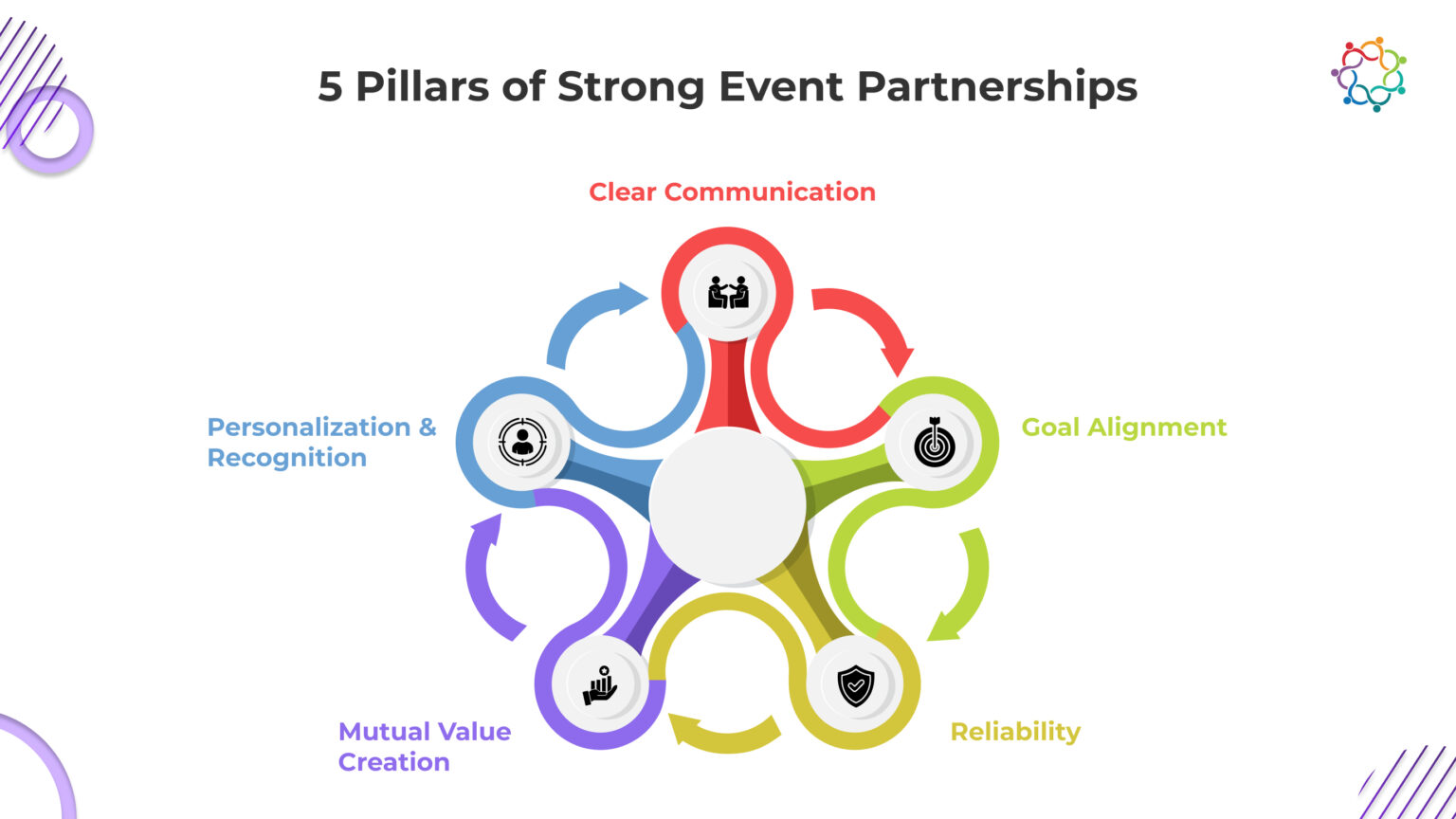 Beyond Vendors: How Strategic Event Partnerships Boost Sales - Samaaro