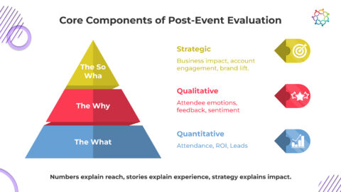 Post-Event Evaluation: Why It’s Critical for Enterprise Events