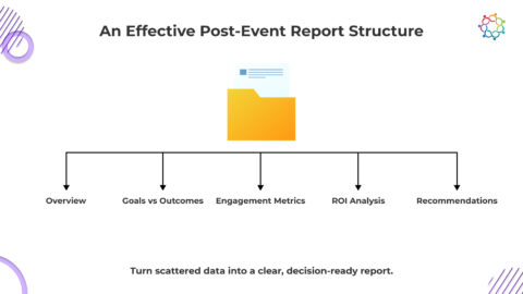 How to Write a Post-Event Evaluation Report