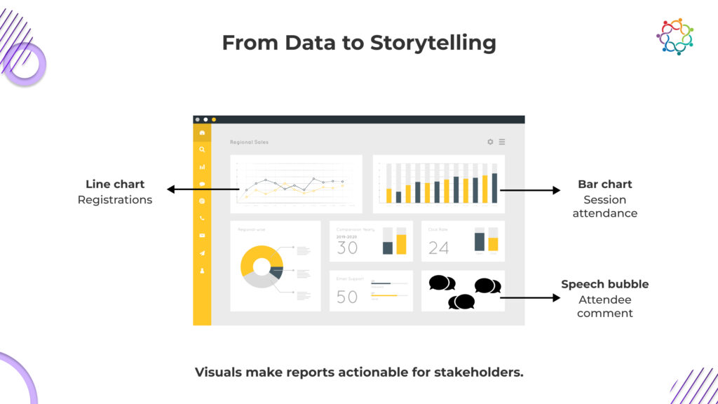 How to Write a Post-Event Evaluation Report