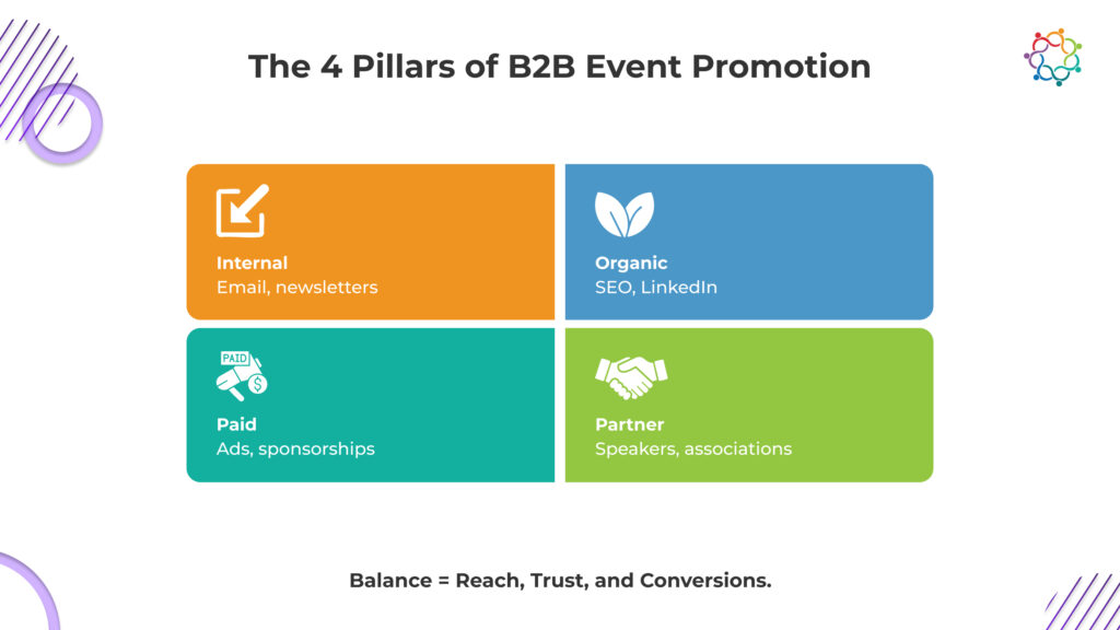 Best B2B Event Promotion Channels to Maximize Reach in 2026