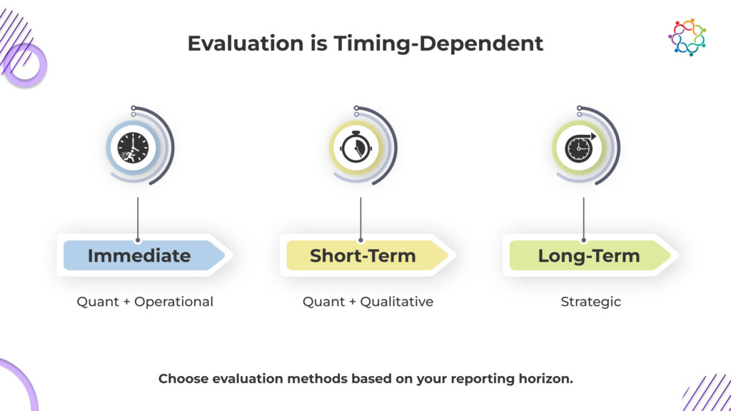 4 Types of Post-Event Evaluation & When to Use Each