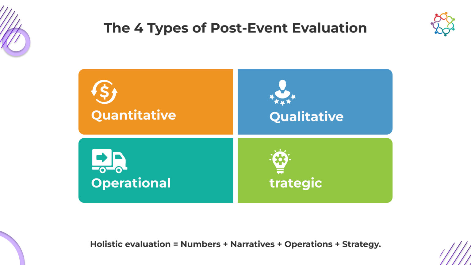 4 Types of Post-Event Evaluation & When to Use Each