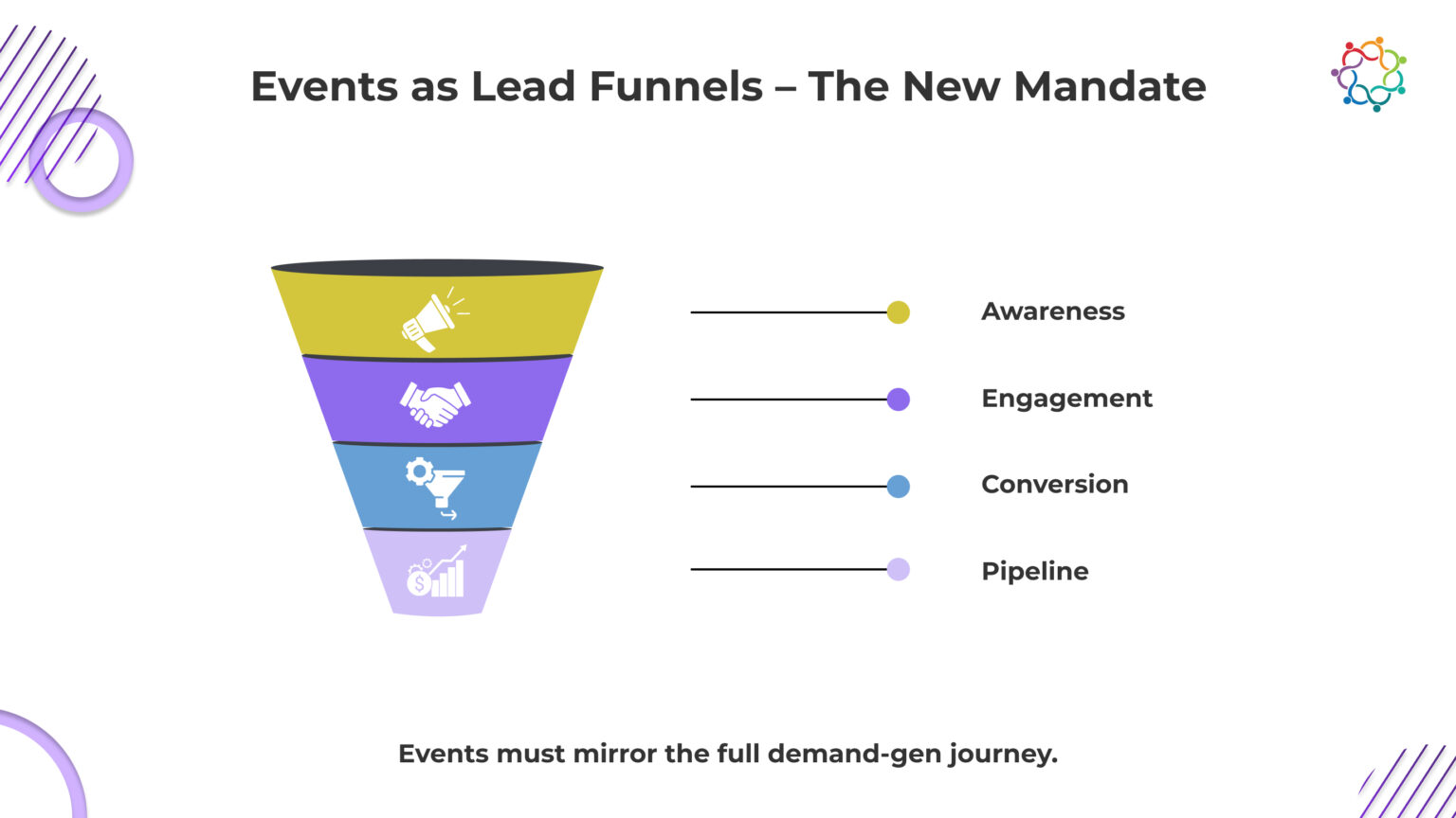Why Tech Companies Must Treat Events as Lead Funnels