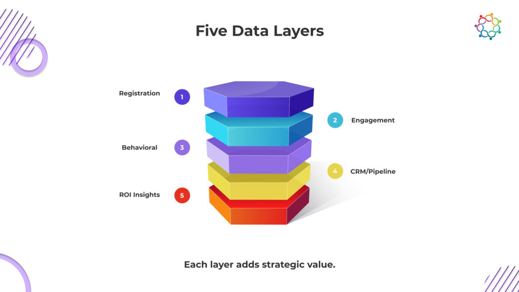 5 Event Data Layers: Attendee to Business Intelligence Guide
