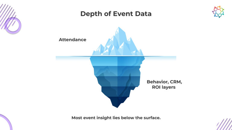 5 Event Data Layers: Attendee to Business Intelligence Guide