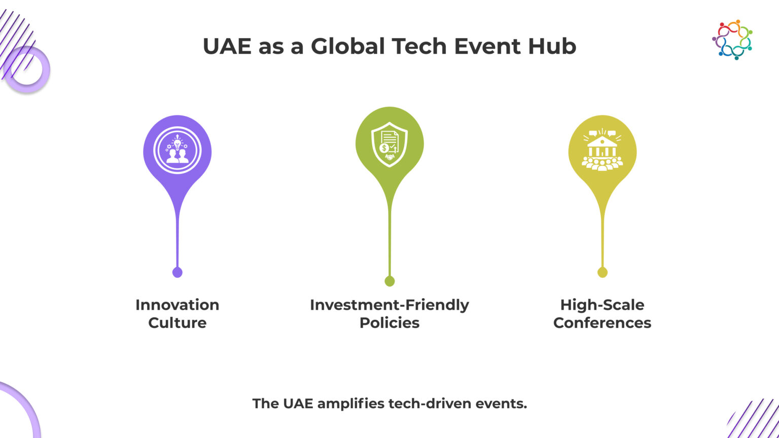UAE Tech Industry Using Events as a Strategic Marketing Channel
