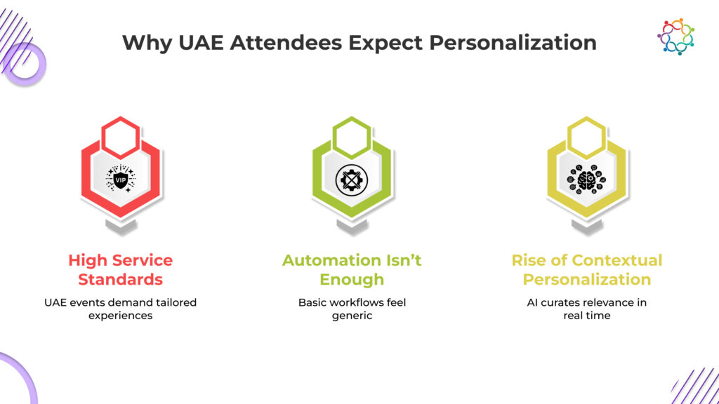 Beyond Automation: AI Shaping Personalized Attendee Journeys