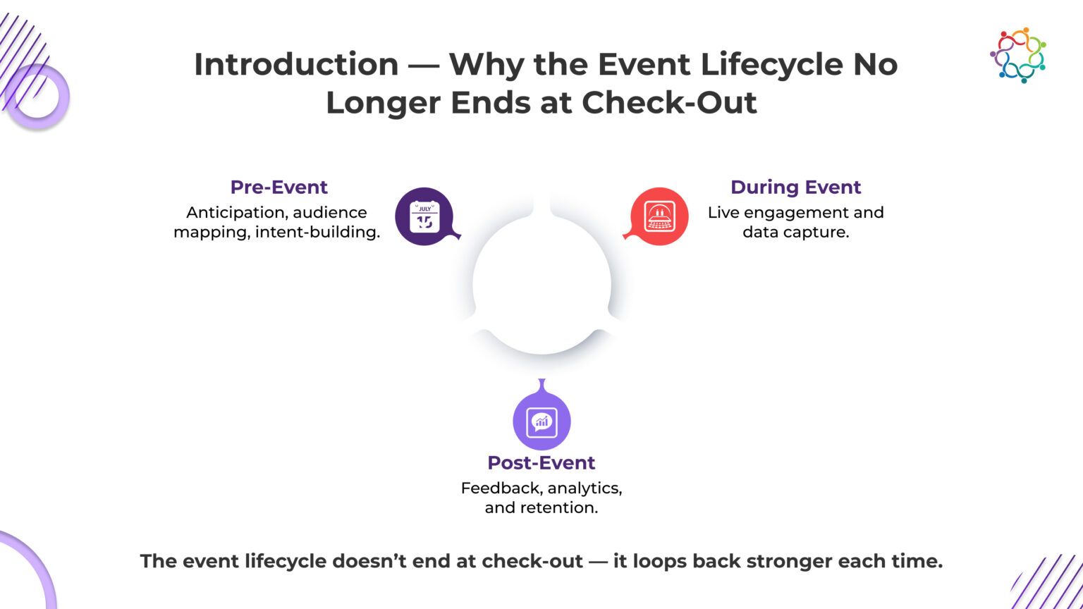 The Modern Event Lifecycle Explained | Samaaro