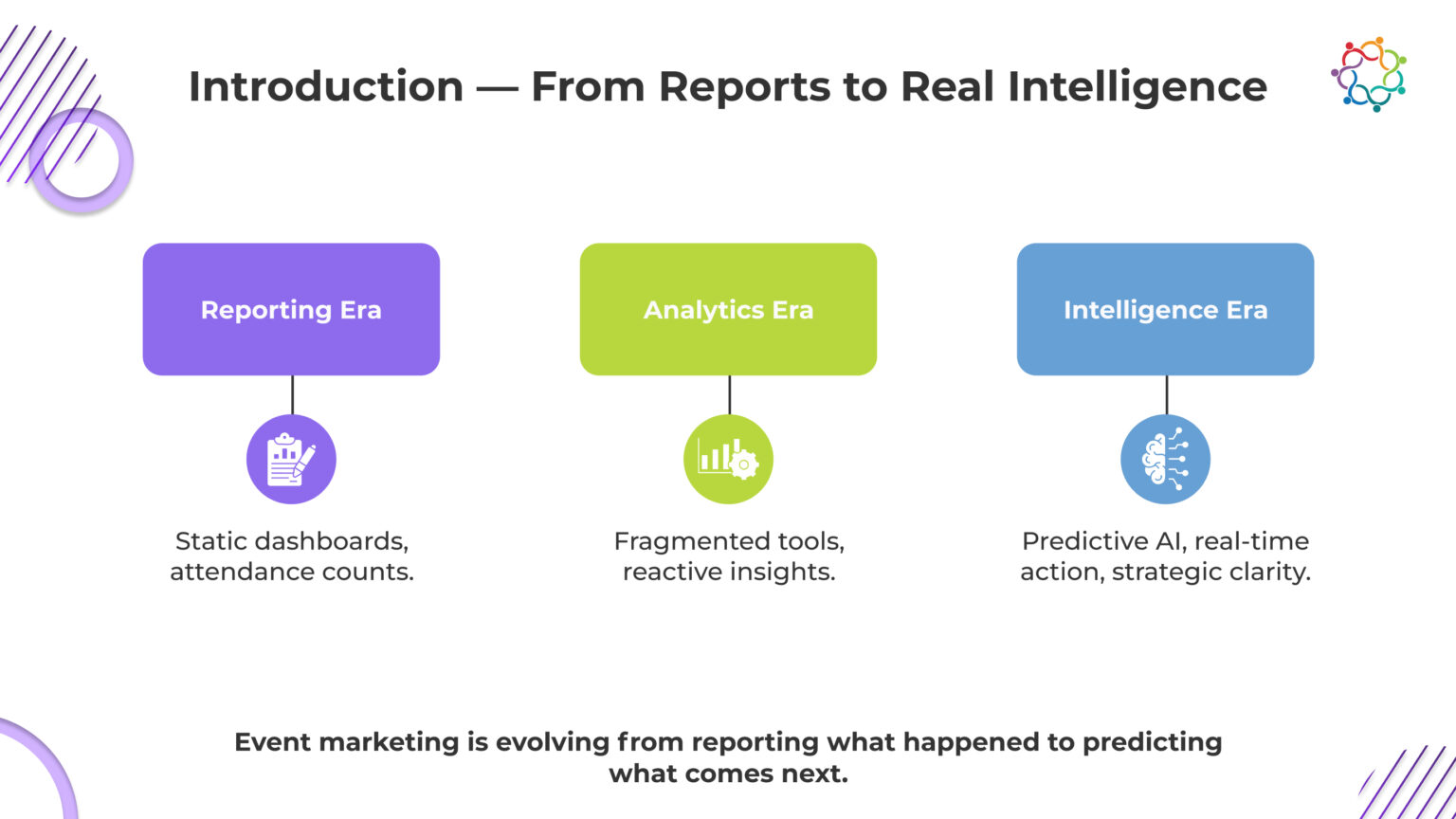 AI & Event Intelligence: Transforming ROI With Smart Data