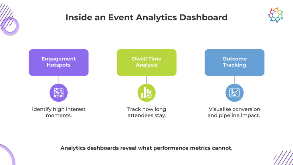 Event Planning Tools: Best Evaluation Software 2026