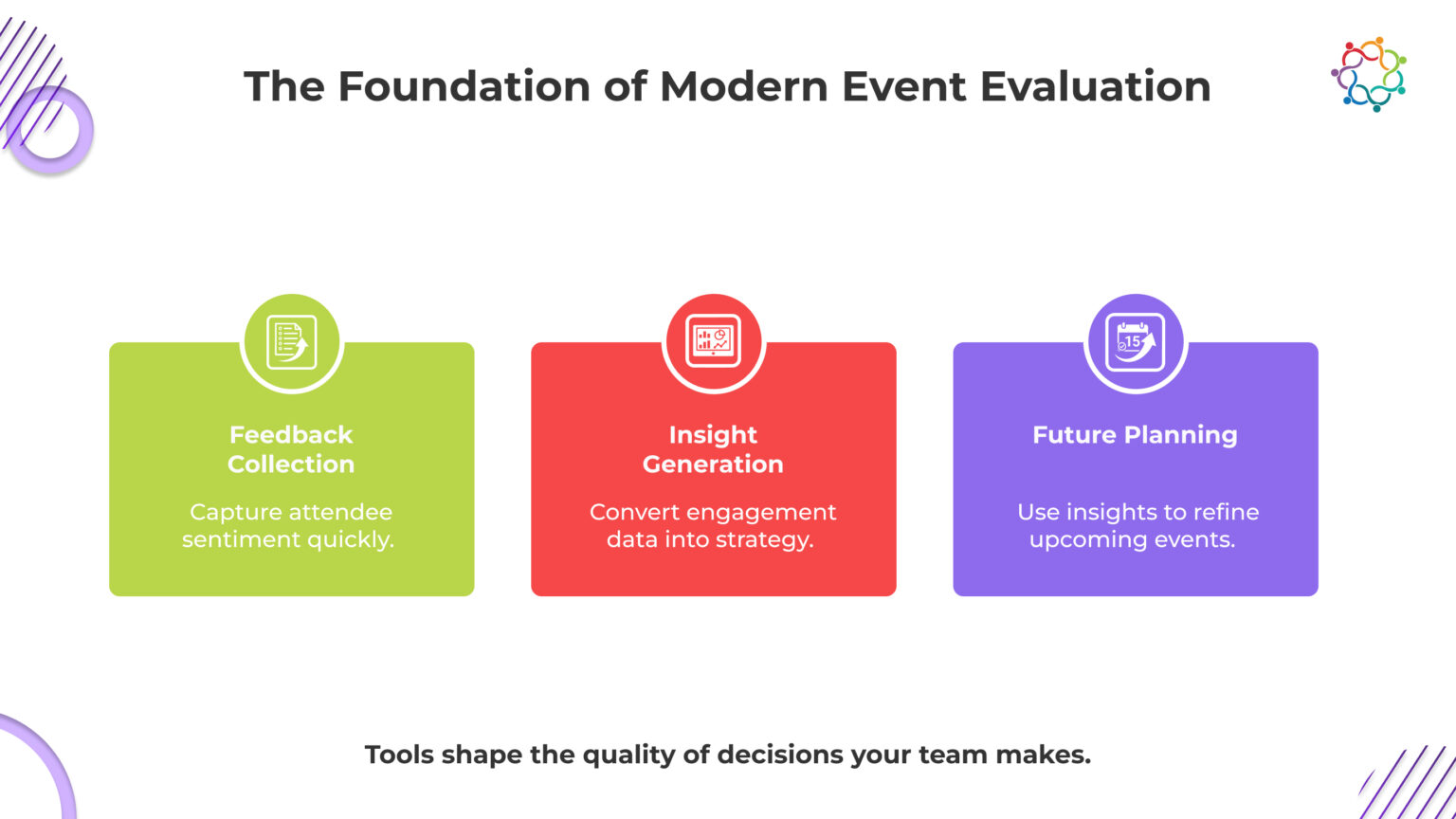 Event Planning Tools: Best Evaluation Software 2026