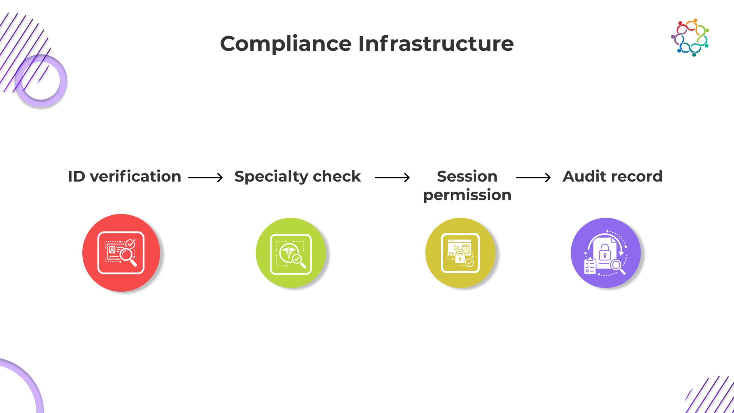 Pharma Events in the UAE: How HCP Engagement Is Going Digital-First ...