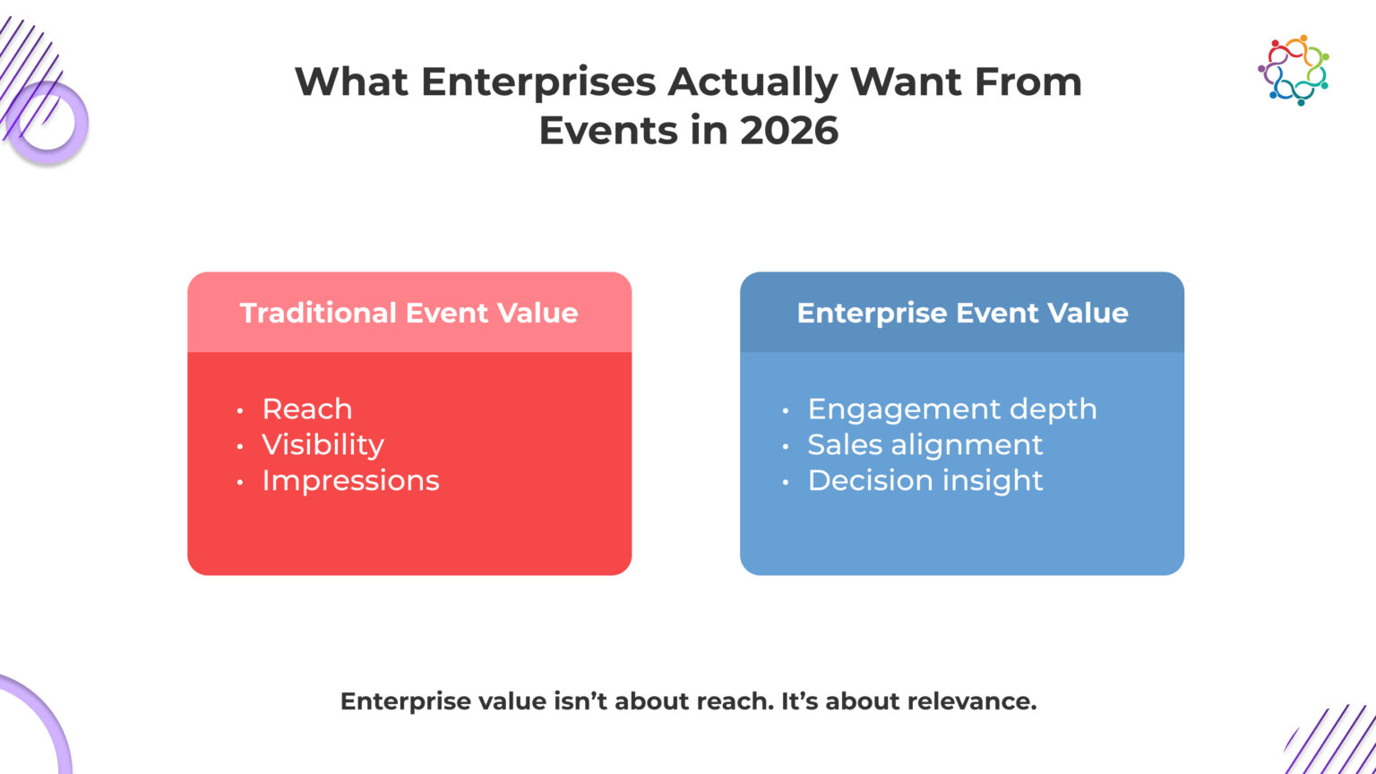 Micro Events 2026: Why Small Focused Events Win Enterprise