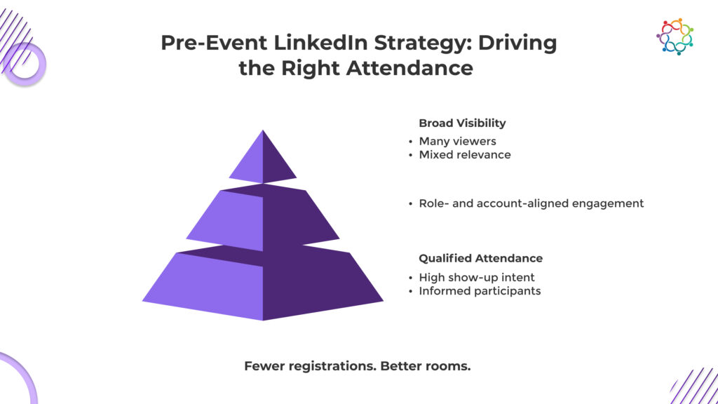 LinkedIn Event Marketing 2026: B2B Pipeline Trust Tips Guide